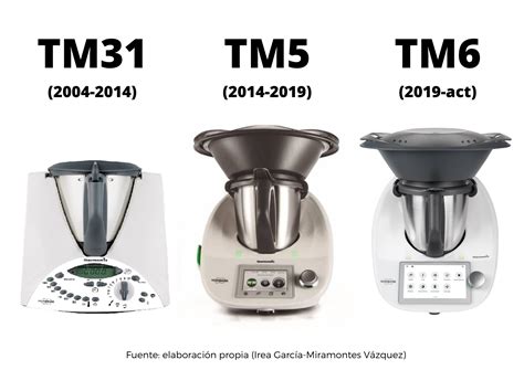 DIFERENCIA ENTRE TM TM Y TM MERECE LA PENA CAMBIAR DE MODELO DE Thermomix Noticias