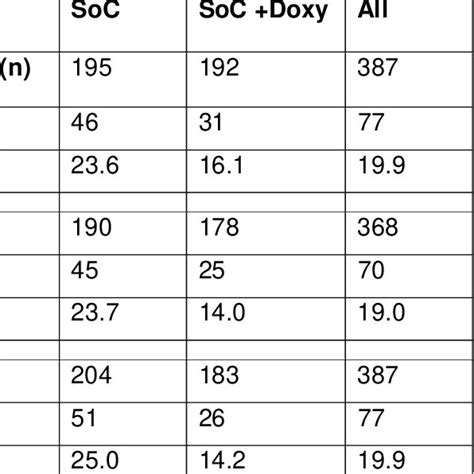 Relative Risk Reduction Rrr Absolute Risk Reduction Arr And Number Download Scientific