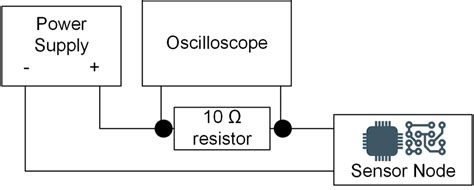 Current Measurement Block Diagram Download Scientific Diagram