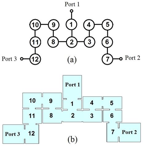 Pdf Design Of Diplexers For E Band Communication Systems