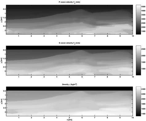 Starting Models For The Marmousi Ii Model Download Scientific Diagram
