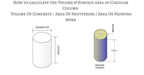 How To Calculate The Volume Surface Area Of Circular Column Volume Of Concrete Area Of
