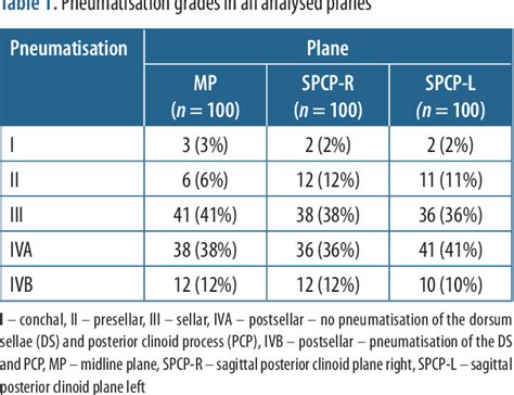 Structure Of Posterior Clinoid Process Semantic Scholar