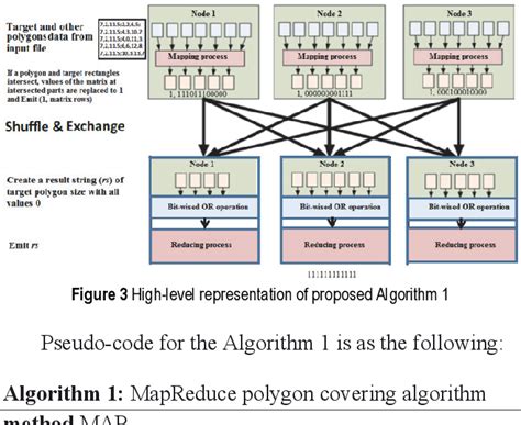 Figure 3 From A Mapreduce Based Big Spatial Data Framework For Solving