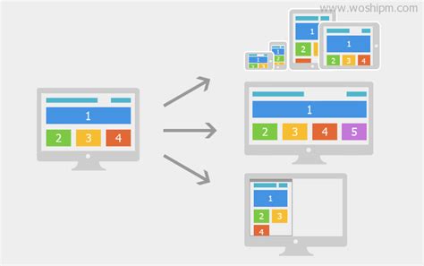 CSS 与 HTML 响应式图片 建站知识 纵天科技