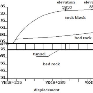 Elevation Layout Of Tunnel Entrance Segment Download Scientific Diagram