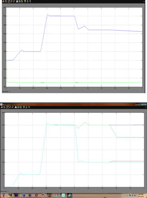 Figure 1 From Active And Reactive Power Control In Grid Connected Photo Voltaic Systems