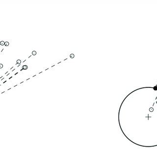 The Computation Of A Circular Mean And Mean Resultant Length