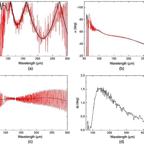 Color Online Schematic Diagram Of A Set Of Plane Parallel
