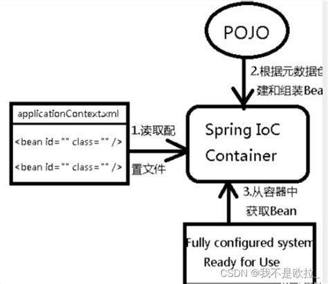 Spring介绍什么是spring Csdn博客