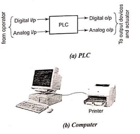 Difference Between PLC And PC PLC S Vs Computers Pedagogy Zone