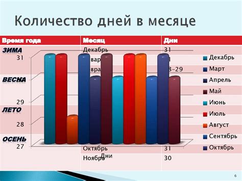 Времена года Online Presentation