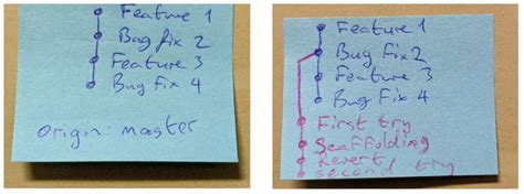 The Life Changing Magic Of Git Rebase I Opensource Com