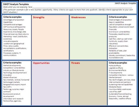 Swot Analysis Templates 17 Free Printable Word Excel And Pdf Examples