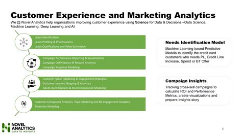 Novel Analytics For Gas Stations Ppt