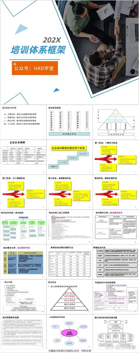 培训体系框架搭建 知乎