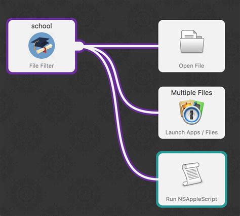 Macos Alfred Workflow Expected End Of Line Error In Applescript
