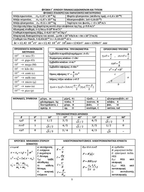 ΤΥΠΟΛΟΓΙΟ ΦΥΣΙΚΗ Pdf