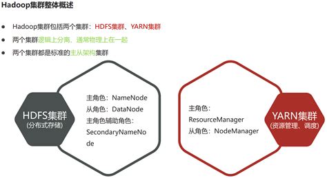大数据hadoop教程 学习笔记02【apache Hadoop、hdfs】大数据应用开发技术hadoop学习笔记 Csdn博客