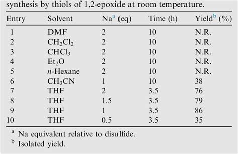 PDF Na THF Mediated Cleavage Of Organic Disulfides Diselenides An Efficient And One Pot