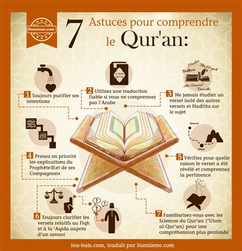7 Astuces Pour Comprendre Le Coran Sunnisme
