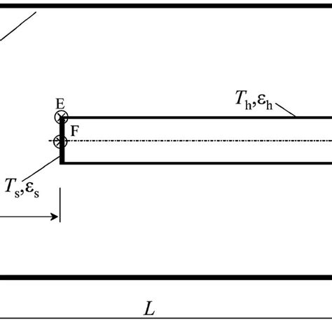 Modeling For Monte Carlo Calculations A Typical Experimental Download Scientific Diagram