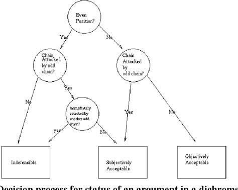 Value Based Argumentation Frameworks