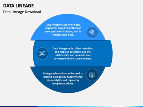 Data Lineage PowerPoint And Google Slides Template PPT Slides