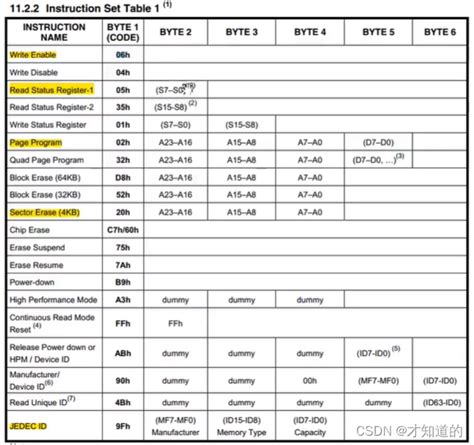 stm32f407学习day 15 （1） 软件spi读写w25q64芯片程序 w25qxx csdn博客