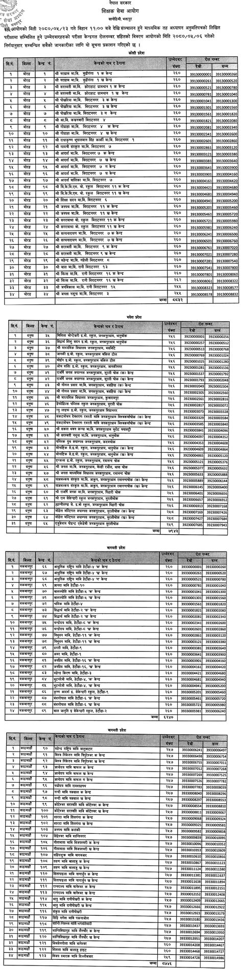 TSC Exam Center Of Secondary Level MaVi Teaching License