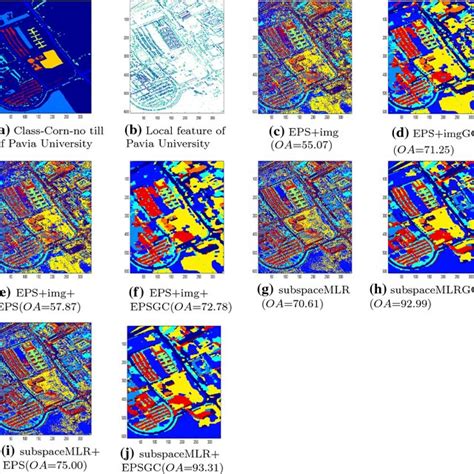 Classification Results For Pavia University Dataset Download
