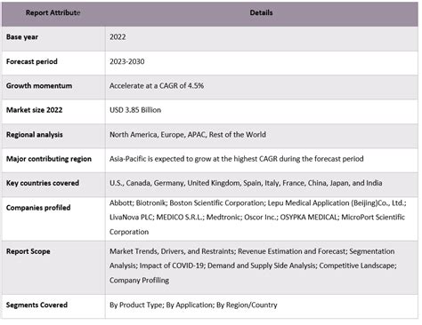 Dual Chamber Pacemakers Market Size Growth And Forecast To 2030