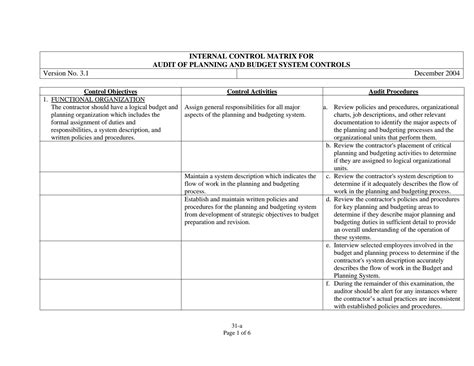 Solution Internal Control Matrix For Audit Of Planning And Budget