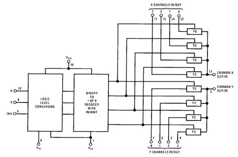 Digital Logic How Do I Direct Inputoutput To Correct Circuit Module