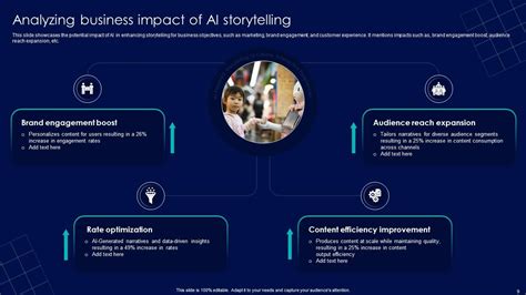 Ai Powered Storytelling To Create Interactive Experiences Powerpoint Presentation Slides Ppt