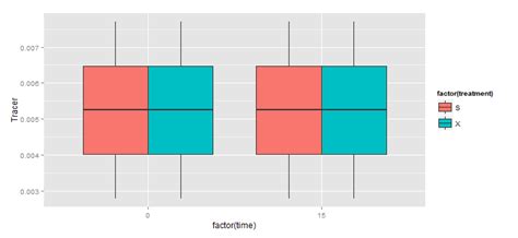 R Ggplot2 Boxplot From 10 Files Stack Overflow