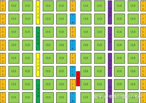 模拟和射频、器件、fpga、数字方向和eda的前景介绍 知乎