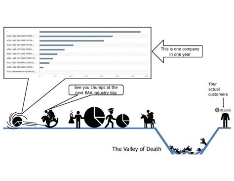 4 0 The Dod Randd Ecosystem Rogue