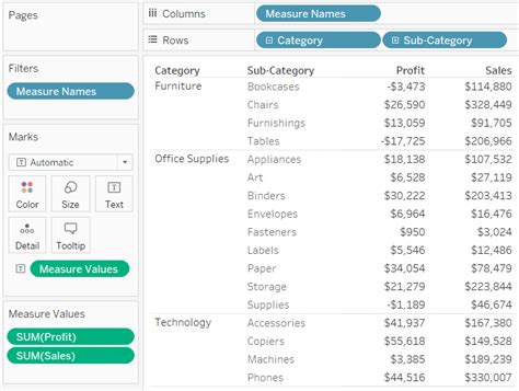 Ways To Create Charming Crosstabs In Tableau Ways To Create Charming Crosstabs In Tableau