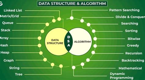 Day 19 Of 100daysofcode Binary Search Abhinav Chaudhary Posted On