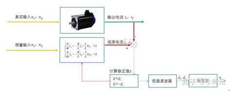 Smo Matlab Simulink