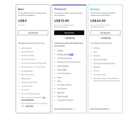 How To Explore Your Creativity By Using The 9 Best Project Management Online Tools Tracup Blog