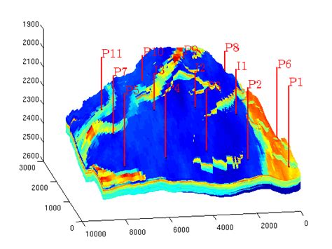 Interactive Diagnostics On Corner Point Grid