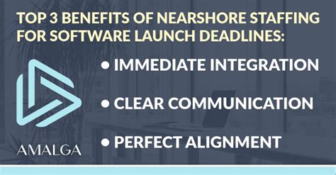 Siam Quintero On Linkedin Top 3 Benefits Of Nearshore Staffing For Software Launch…