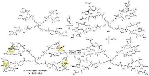 Synthesis Of Hyperbranched Polyester Polyfumaratomaleate 1 Salt 2 And