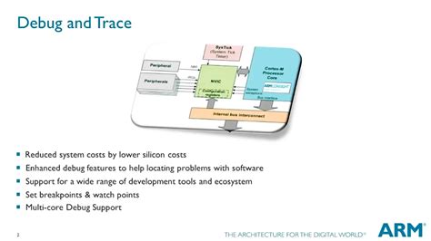 Video Tutorial On Arm Cortex M Series Debug And Trace