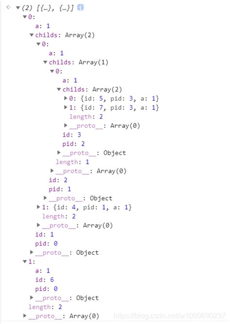 前端js重组树形结构数据方法封装js树状结构根据keyword重组 Csdn博客