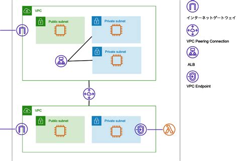 Internal Alb Docs Aws Hiroshi Sawai