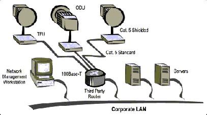 Wireless Fast Ethernet Provides Missing Link In Last Mile