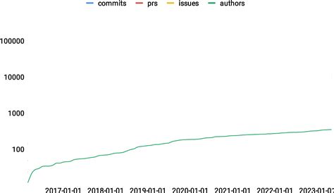Harbor Project Journey Report Cncf
